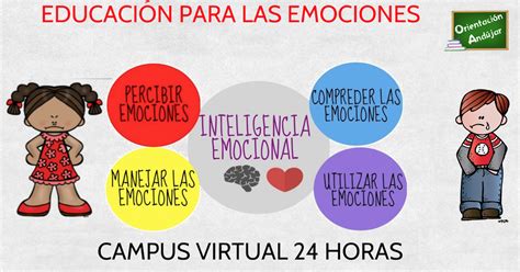 Educando el despertar La educación emocional en los niños