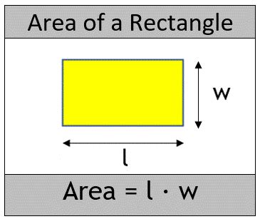 Rectangle Area Formula