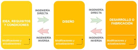 Qu Es La Ingenier A Inversa Inneoditec