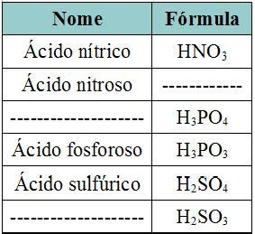 Lista De Exerc Cios Sobre Nomenclatura Dos Cidos Mundo Educa O