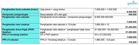 Contoh Lengkap Perhitungan Pph Di Perusahaan Blog Gadjian
