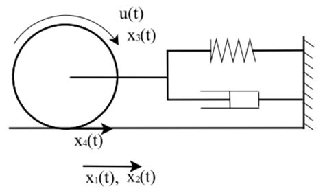 actuators free full text h∞ reliable dynamic output feedback controller design for discrete