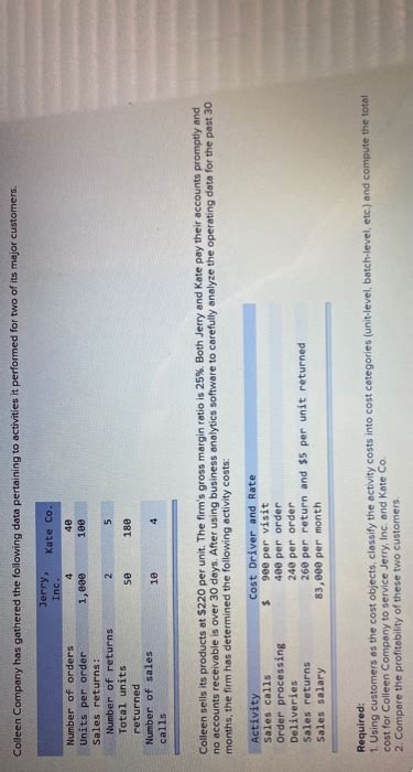 Solved Colleen Company Has Gathered The Following Data Chegg