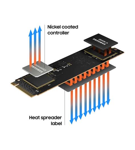 DISCO SOLIDO SSD NVME M 2 SAMSUNG 980 500GB PCIE 3 0 Starware