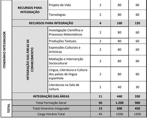 PARECER CME Nº 09 2022 MATRIZ CURRICULAR PARA O CURSO NORMAL DE NÍVEL