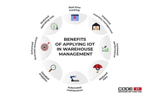 Iot In Warehouse Management Ways To Transform Operations