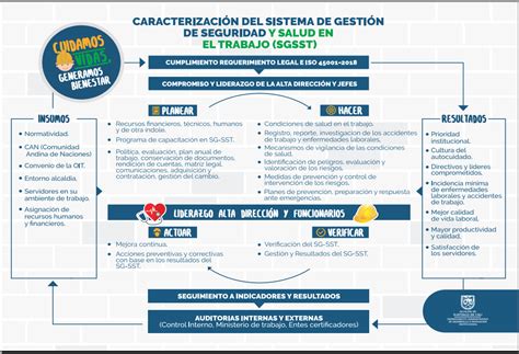 Sistema De Gesti N De La Seguridad Y Salud En El Trabajo
