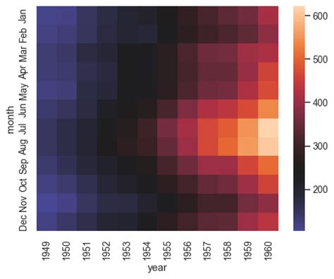 Seaborn Heatmap Seaborn Documentation