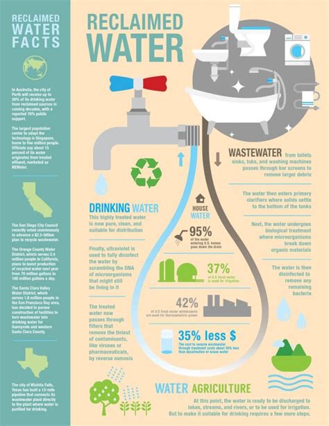 Water Reuse Archives Tata Howard
