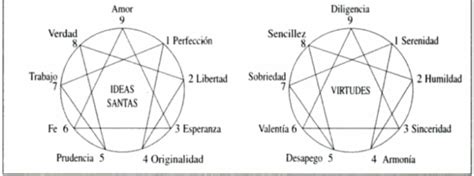 FIJACIONES TRAMPAS PASIONES VIRTUDES E IDEAS SANTAS DEL ENEAGRAMA