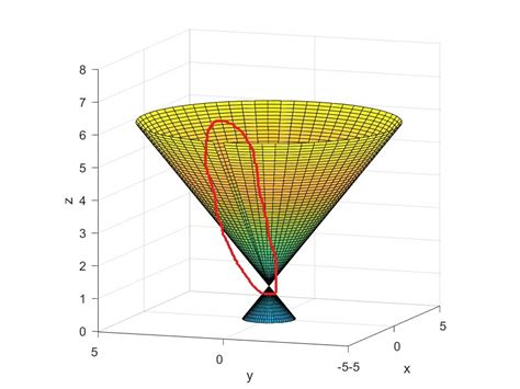 Gap In Matlab Surface Plot Stack Overflow