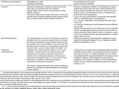 table 3 from a guideline for the validation of likelihood ratio methods used for forensic