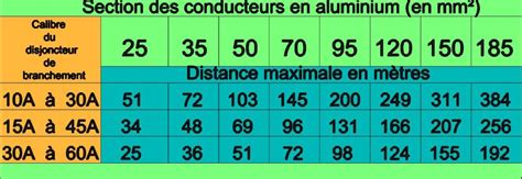 Découvrir 177 imagen formule puissance monophasé et triphasé fr