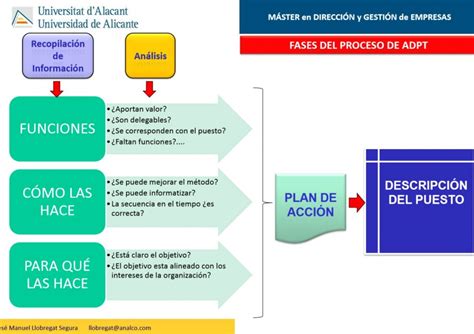 Anlisis Y Descripcin De Puestos Paso A Paso Themelower