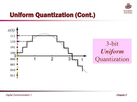 ppt chapter 2 formatting and baseband modulation powerpoint presentation id 4460424
