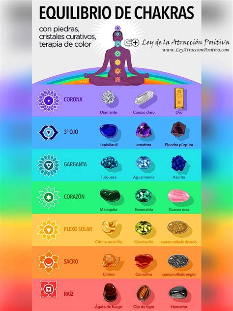 7 Piedras Terapéuticas para los Chakras Ley de la Atracción Positiva
