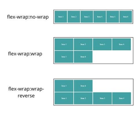 detail beginner guide for css flexbox with examples techboxweb learn web development css