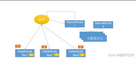 ceph分布式存储 csdn博客
