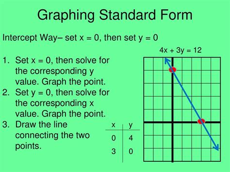 graphing in standard form worksheet solved name worksheet graphing quadratics from standard