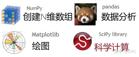 数据分析探索之路（六）：推论统计分析 知乎
