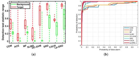 remote sensing free full text adaptive iterated shrinkage thresholding based lp norm sparse