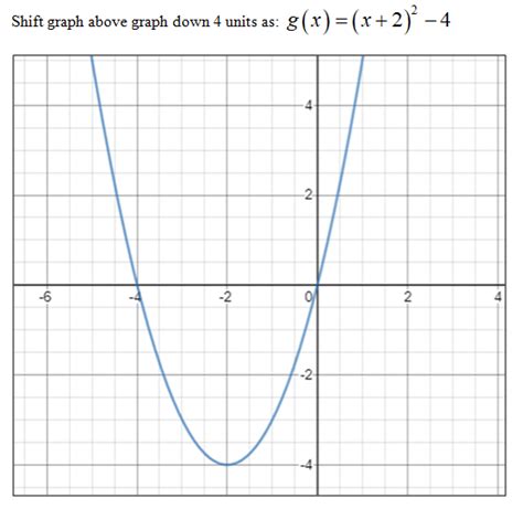 answered describe how the given function can be… bartleby