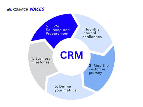 How To Choose The Perfect CRM System For You
