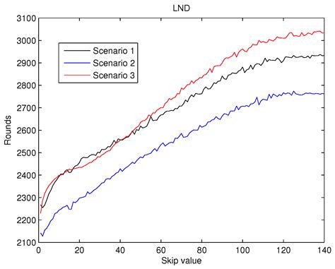 sensors free full text a new centralized clustering algorithm for wireless sensor networks