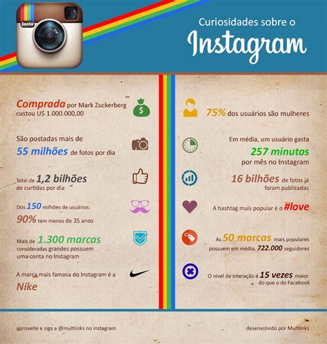 Instagram Como Promover A Sua Marca Na Rede Social Multlinks