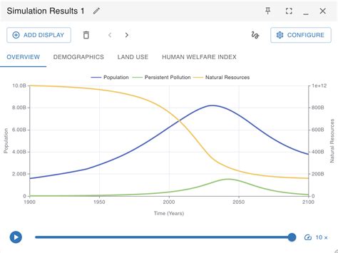 Running A Model Insight Maker
