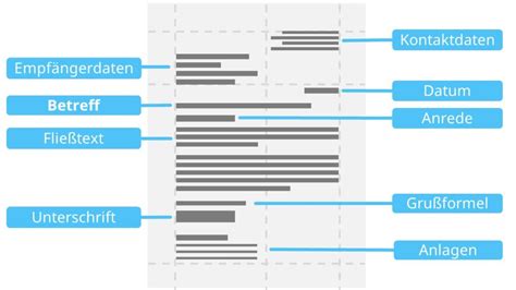 Din Bewerbung Regeln Tipps Und Beispiele Mit Video