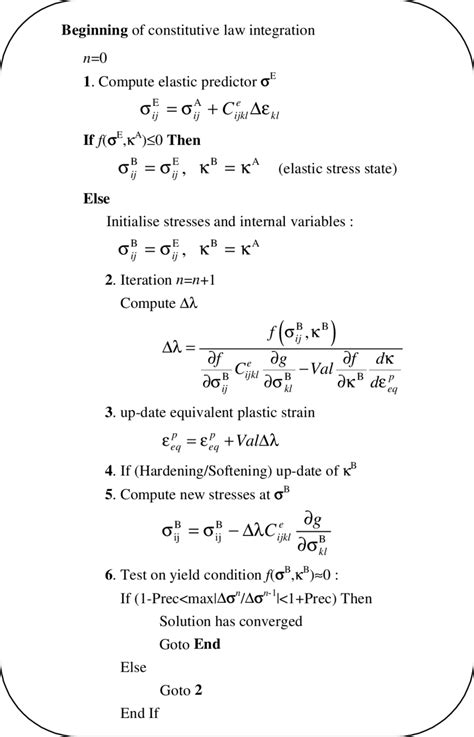 21 implicit backward euler integration algorithm implemented in the download scientific diagram