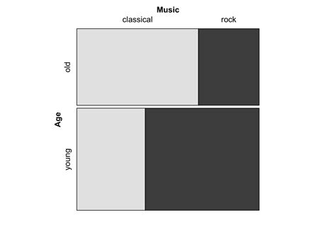 Diagramme Mosaic Edav Info