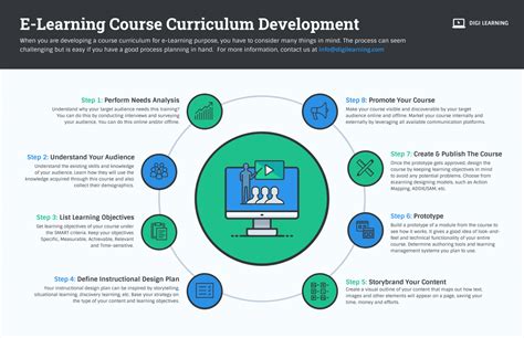 How To Create And Implement A Visual Employee Training Plan Training