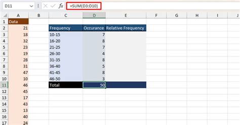 How To Find Relative Frequency In Excel