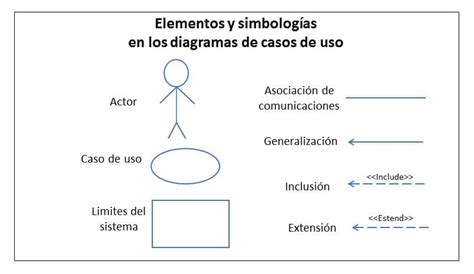 Diagrama De Caso De Uso Aprende Uml Diagramas De Casos De U