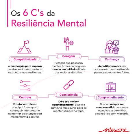 Os 6 C s da Resiliência Mental Motivação para vida Resiliência