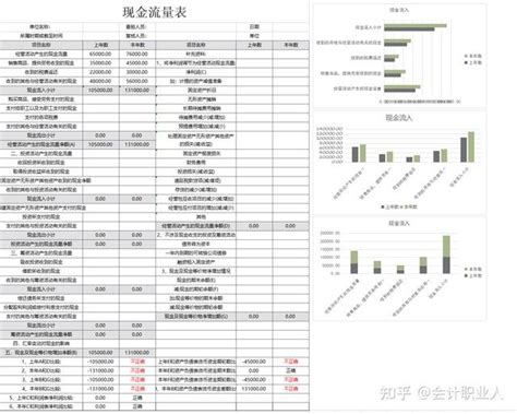 年底了熬了整整3天编制出全自动财务报表分析软件直接套用 知乎