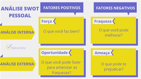 An Lise Swot Pessoal Passo A Passo De Como Fazer A Sua