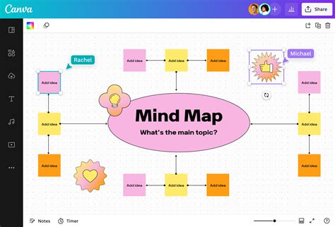Editor De Mapa Mental Online Crie Mapas Mentais Gratuitamente Canva