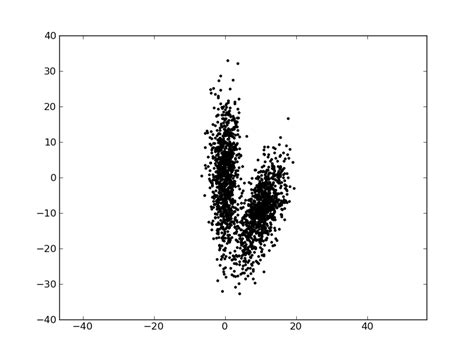 opencv python k means clustering 2 working with scipy images pdmrea