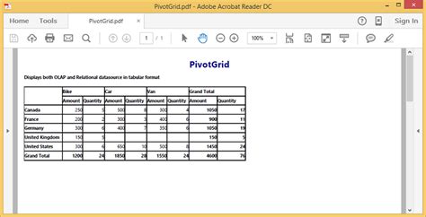 Exporting With PivotGrid Widget For Syncfusion Essential JS