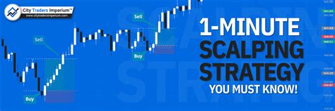 1 Minute Scalping Strategy You Must Know