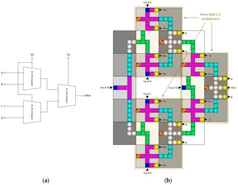 quantum reports free full text an ultra energy efficient reversible quantum dot cellular