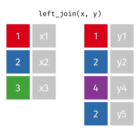 Python Python Pandas Dataframe Join On Column Example