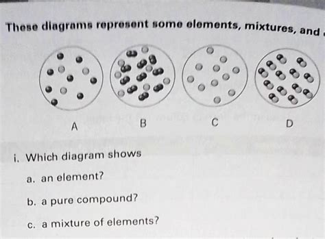 The Diagrams Represent Some Elements Mixtures And Compounds Which