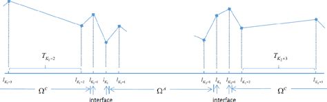 figure 1 from analysis of the residual type and the recovery type a posteriori error estimators