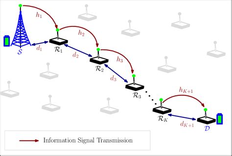 multi hop df relay systems with swipt architecture download scientific diagram