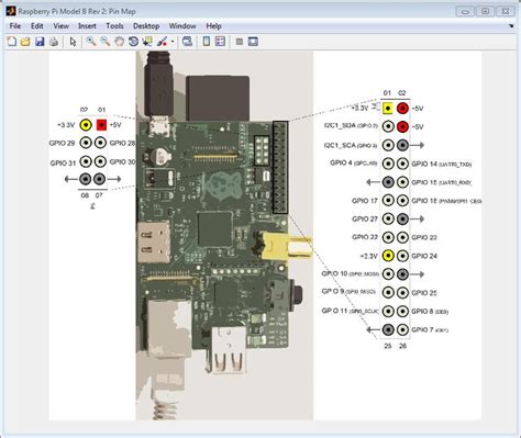 use raspberry pi serial port to connect to device matlab and simulink raspberry pi serial