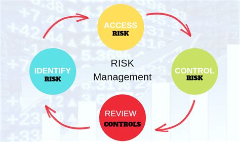 Why Risk Management Is So Much Important To Successful Traders ISM